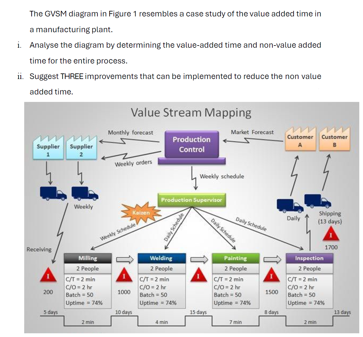 Solved The GVSM diagram in Figure 1 ﻿resembles a case study | Chegg.com