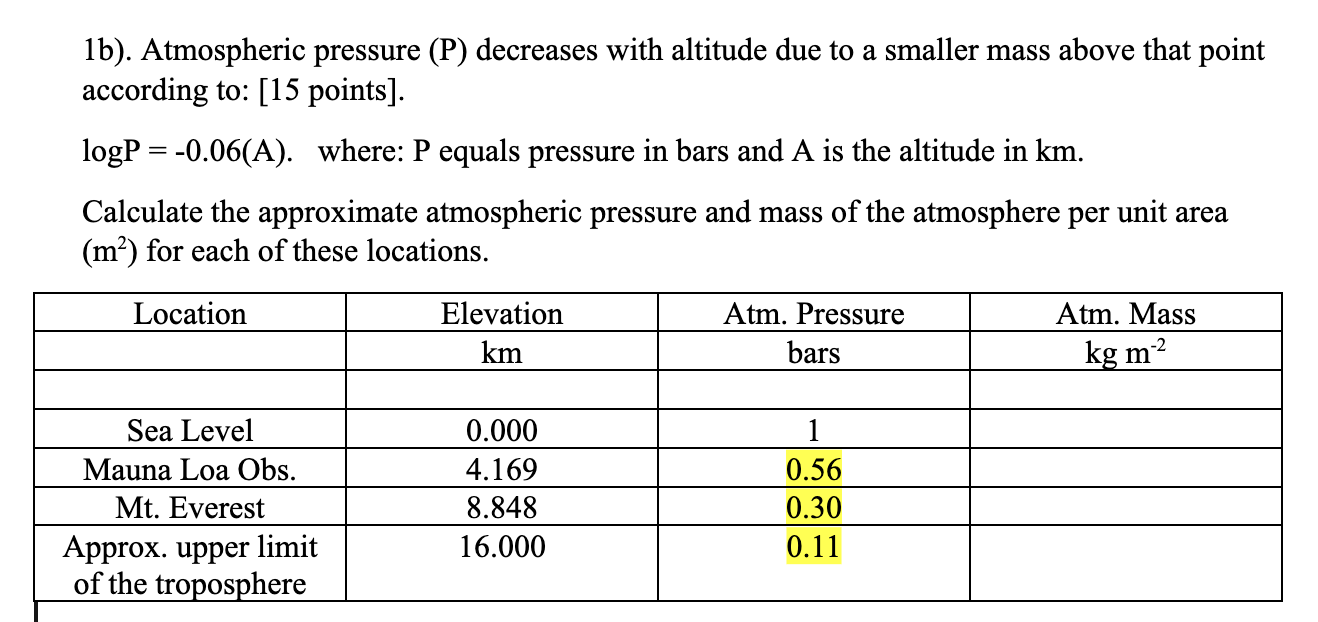 Solved HELP I calculated the approximate atmospheric | Chegg.com