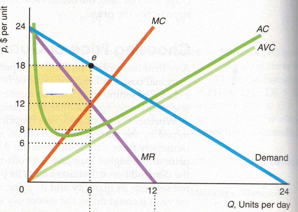 Solved The above graph is for a monopoly firm. Demand = | Chegg.com