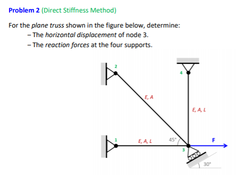 Solved Problem 2 (Direct Stiffness Method) For the plane | Chegg.com