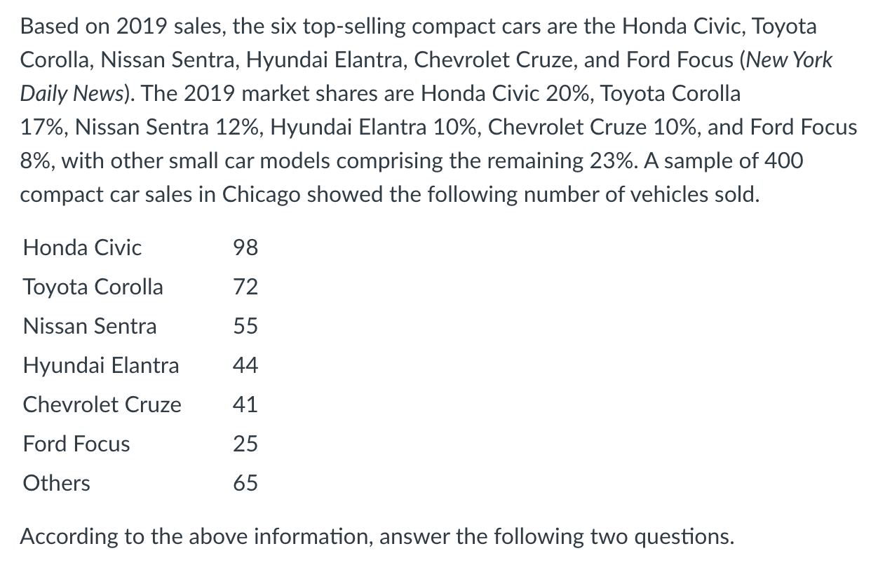 Solved Based on 2019 sales, the six top-selling compact cars | Chegg.com
