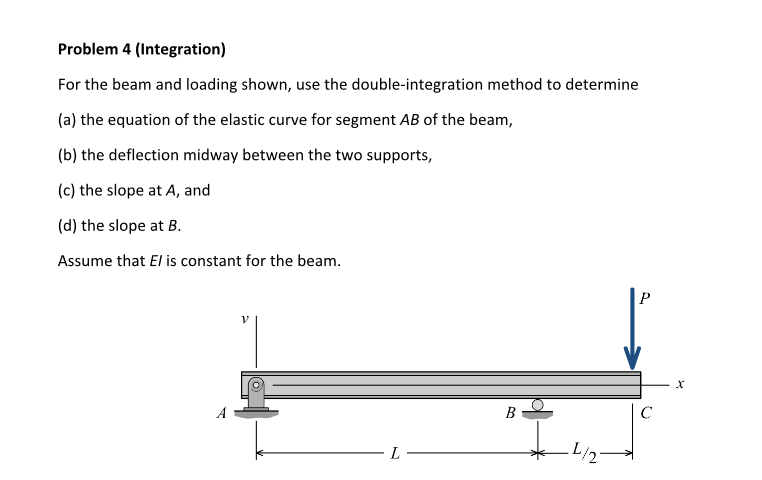 Solved Problem 4 (Integration) For the beam and loading | Chegg.com