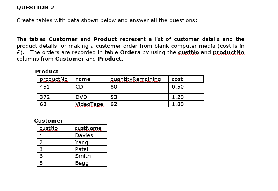 Solved QUESTION 2 Create tables with data shown below and | Chegg.com