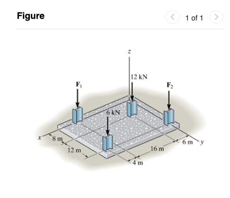 Solved The building slab is subjected to four parallel | Chegg.com