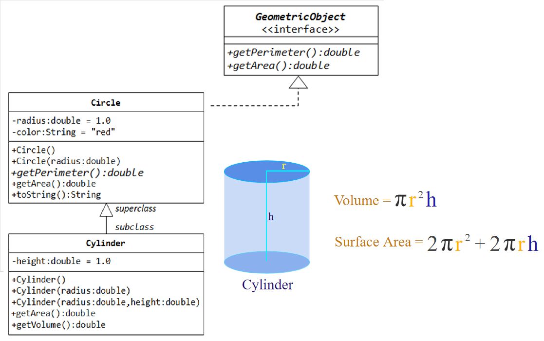 Solved In Java Implement the classes shown in the following | Chegg.com