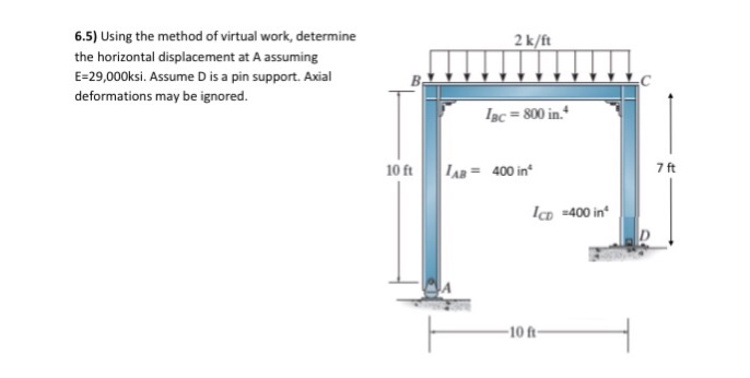 Solved Using the method of virtual work, determine the | Chegg.com