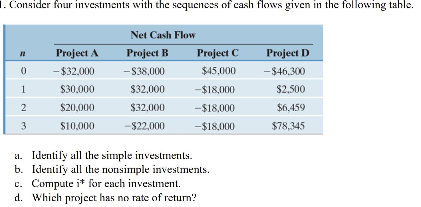 Solved Consider Four Investments With The Sequences Of Cash