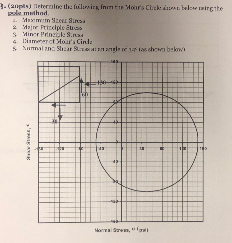 Solved 3. (20pts) Determine the following from the Mohr's | Chegg.com
