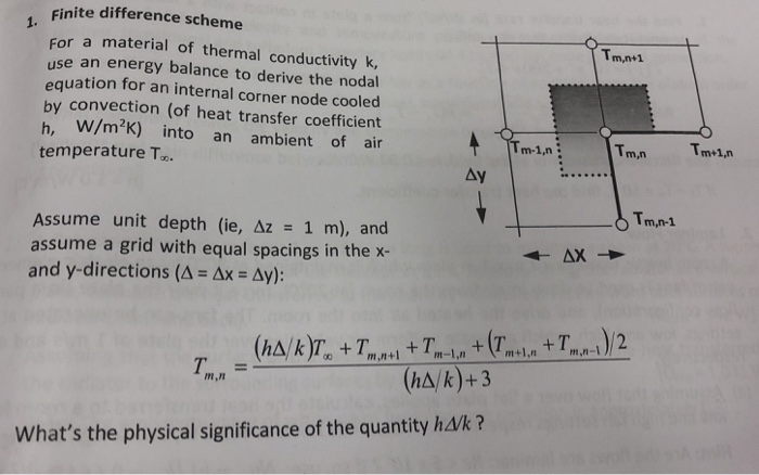 Solved Finite difference scheme For a material of thermal | Chegg.com