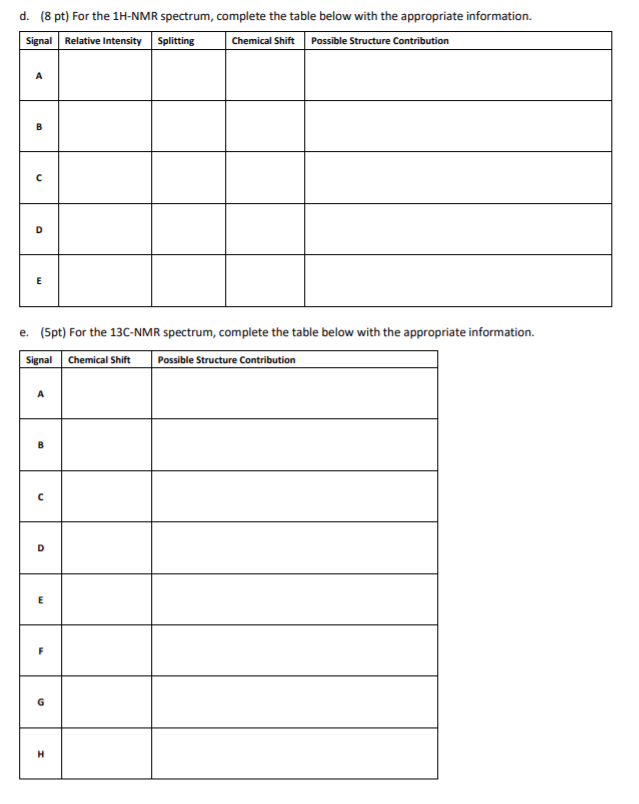 Solved d. (8 pt) For the 1H-NMR spectrum, complete the table | Chegg.com
