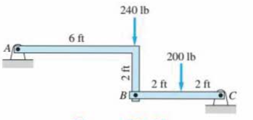 Solved Determine the magnitude of the pin reaction at B. | Chegg.com