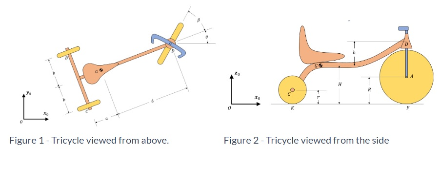 Figure 1 shows a child’s tricycle as viewed from | Chegg.com