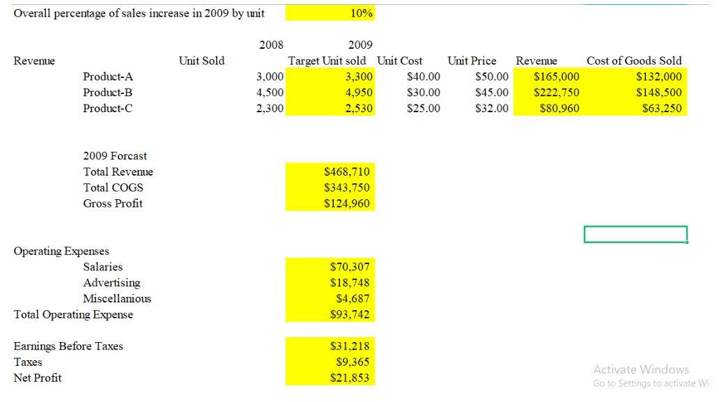Solved Operating Expenses2. Assumptions and requirements for | Chegg.com
