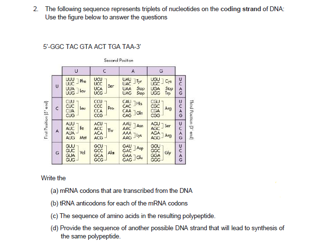 Solved 2. The following sequence represents triplets of | Chegg.com