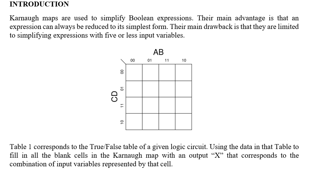 Solved INTRODUCTION Karnaugh maps are used to simplify | Chegg.com