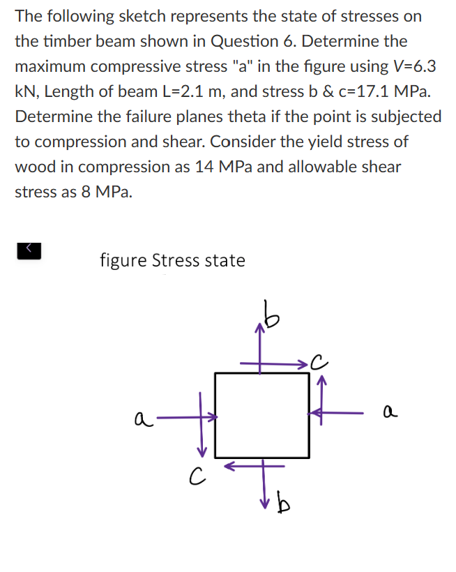 Solved The following sketch represents the state of stresses | Chegg.com
