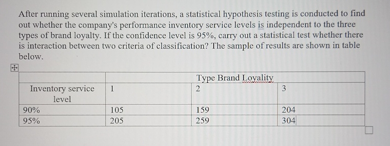 Solved After running several simulation iterations, a | Chegg.com