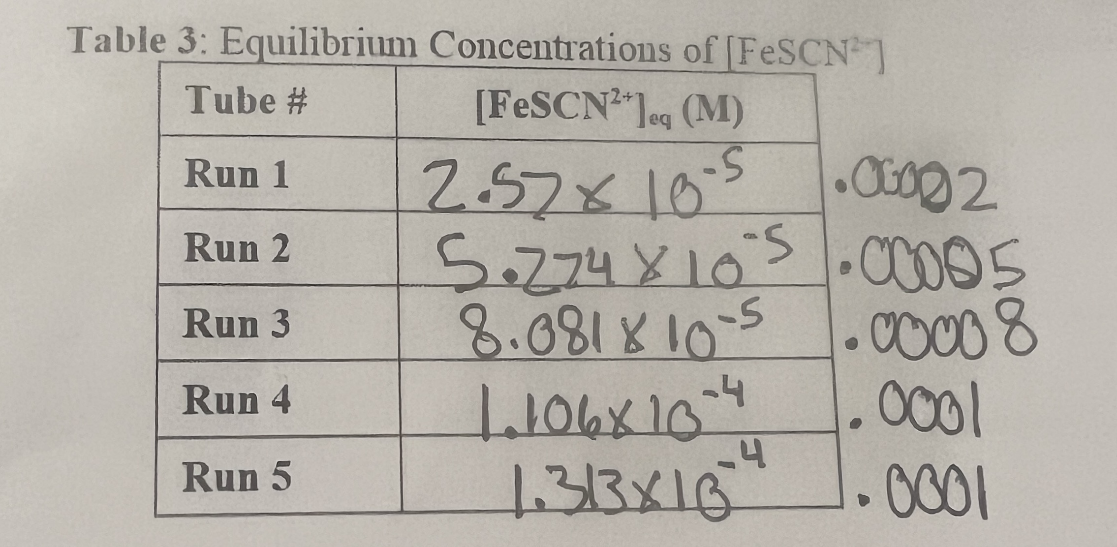 Solved Use tables 1, 2, and 3 to fill in the ICE tables and | Chegg.com