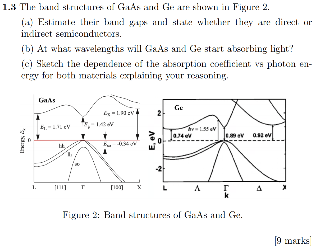 Solved 1.3 The band structures of GaAs and Ge are shown in | Chegg.com