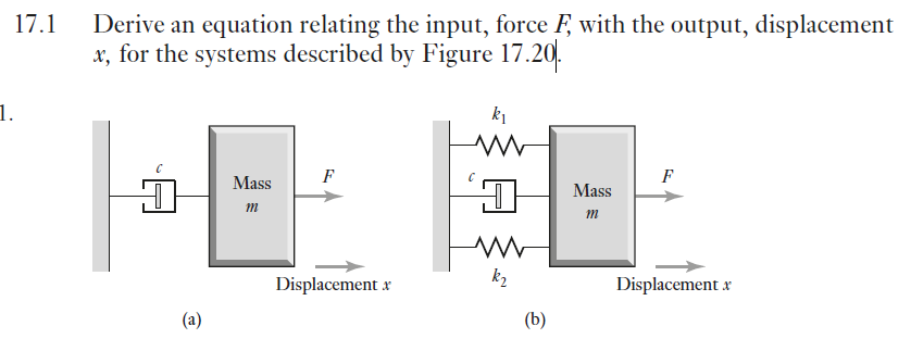 Solved a) Derive an equation relating the input, force F, | Chegg.com