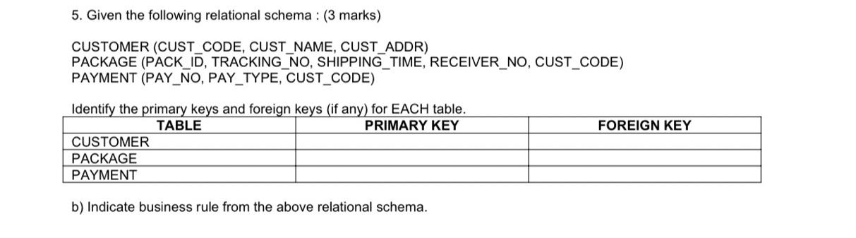 Solved 5. Given the following relational schema : (3 marks) | Chegg.com