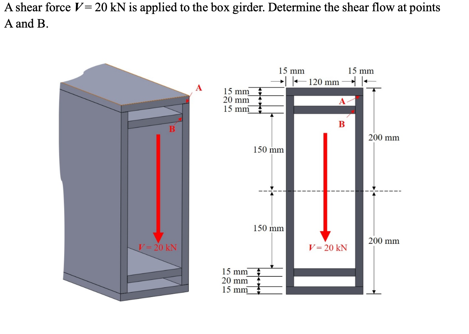 Solved A shear force V=20kN is applied to the box girder. | Chegg.com