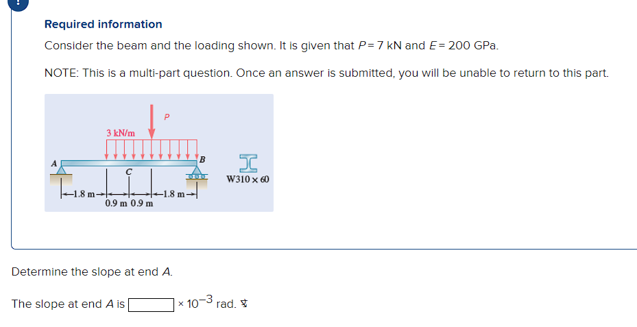 Solved Required information Consider the beam and the | Chegg.com