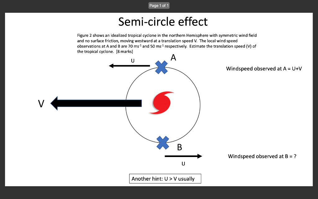 Solved Semi-circle effect Figure 2 shows an idealized | Chegg.com