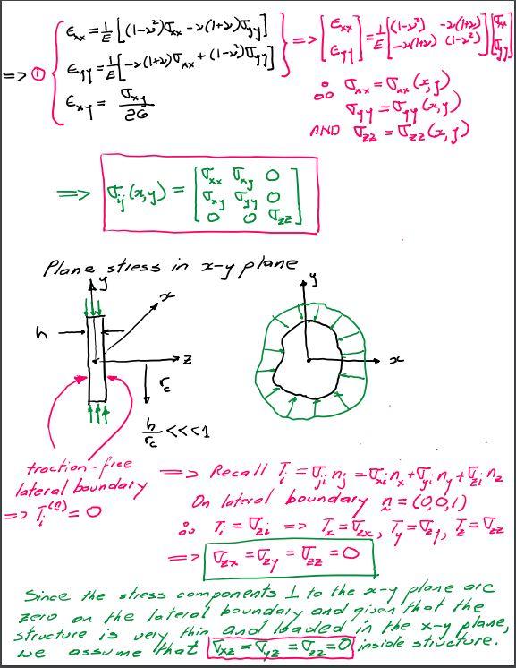 Solved Following the procedure for plane stress problems | Chegg.com