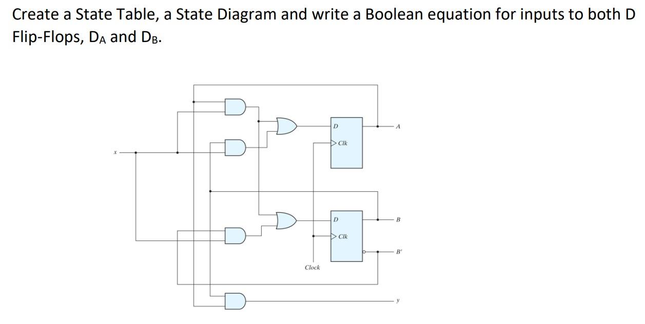 Solved Create a State Table, a State Diagram and write a | Chegg.com
