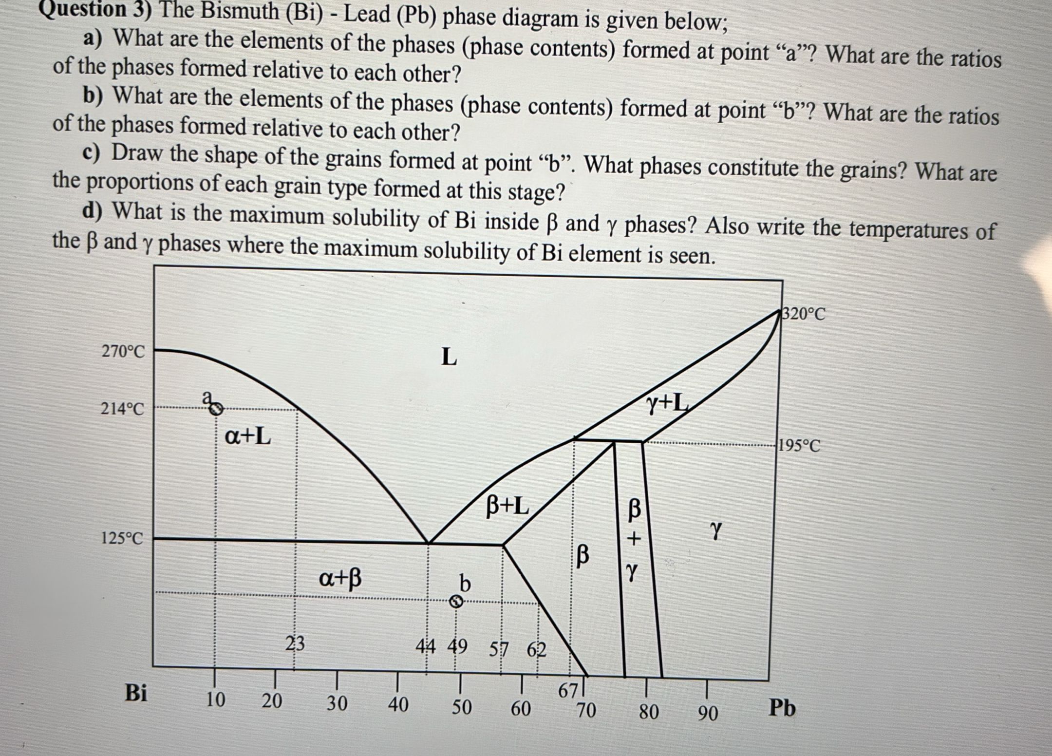 Solved Question 3) ﻿The Bismuth (Bi) - ﻿Lead (Pb) ﻿phase | Chegg.com