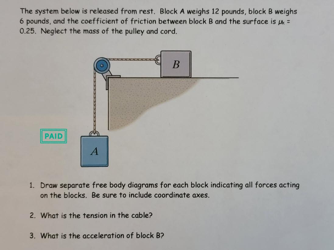 Solved The system below is released from rest. Block A | Chegg.com