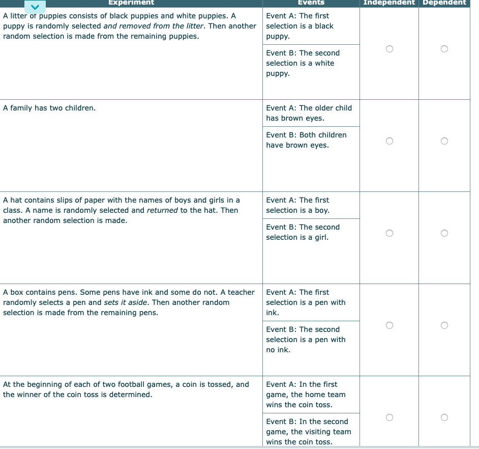 Solved Independent Dependent Experiment Events A litter of | Chegg.com