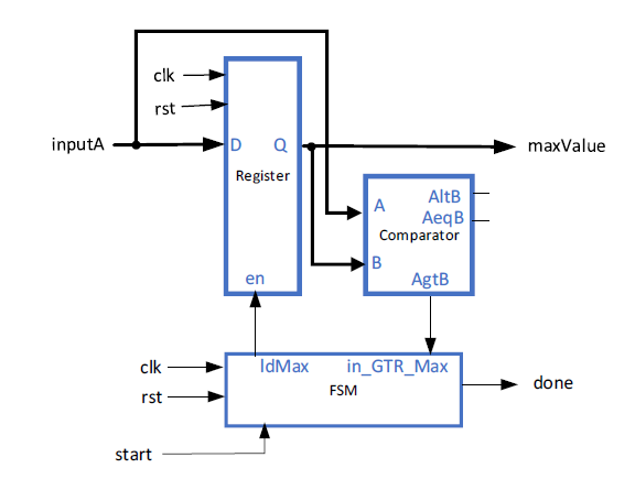 Solved 1 Write A Systemverilog Model For The Register In