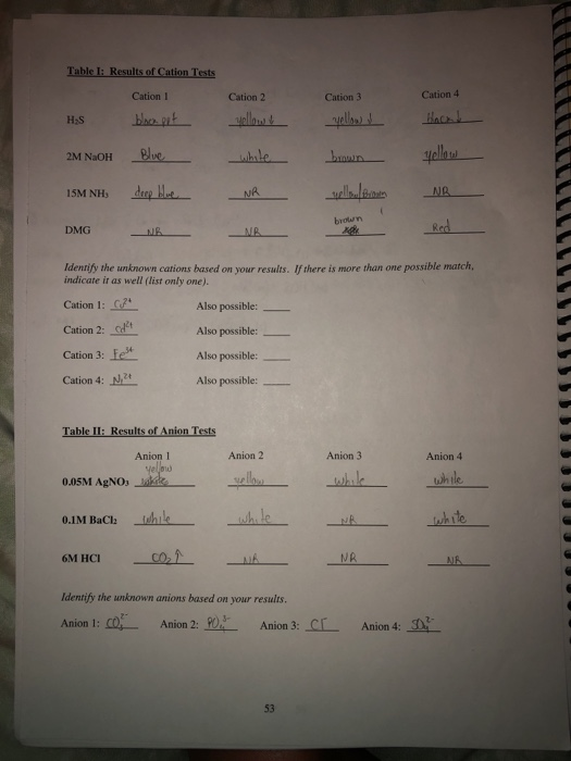 Solved Table I: Results of Cation Tests Cation 4 Cation I | Chegg.com