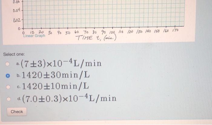 Solved Given the following graph of Volume vs. Time, what is | Chegg.com