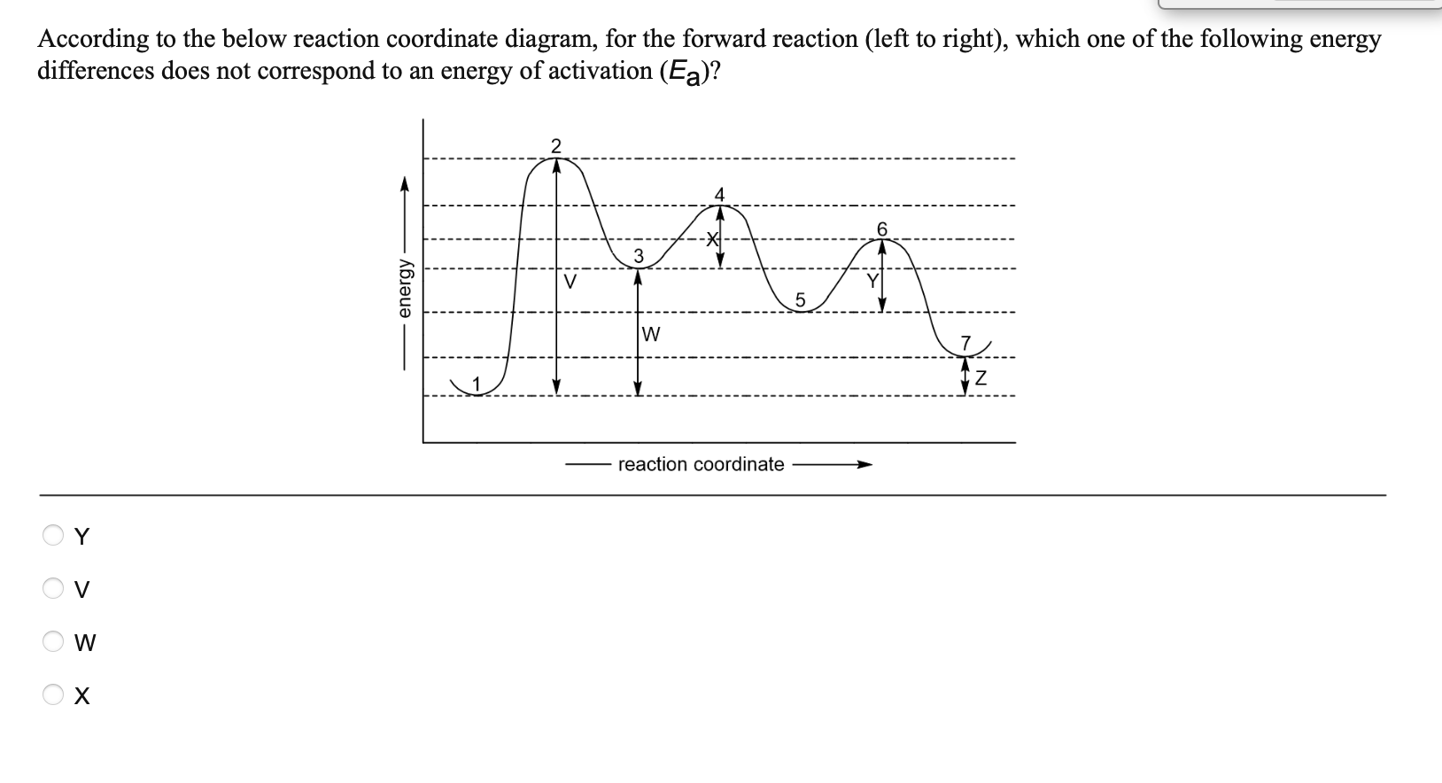Solved According to the below reaction coordinate diagram, | Chegg.com