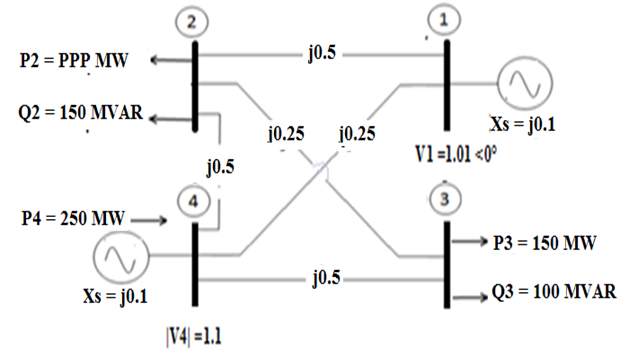 Solved The figure below shows the one-line diagram of | Chegg.com