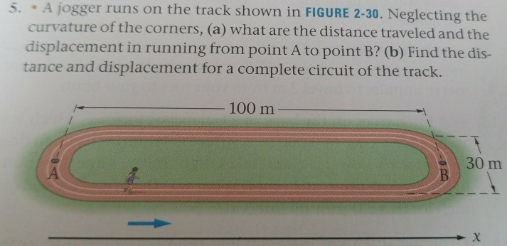 Solved 5. A jogger runs on the track shown in FIGURE 2-30. | Chegg.com