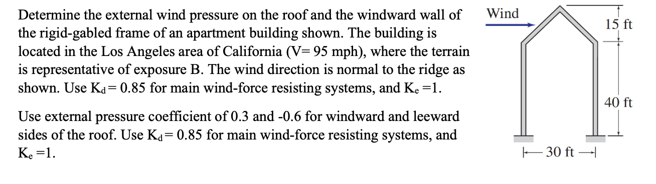 Solved Wind 15 ft Determine the external wind pressure on | Chegg.com