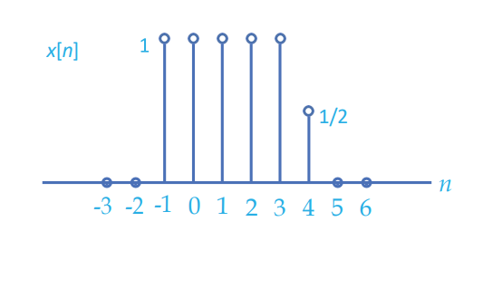 Solved A discrete time signal x[n] is shown as follows. | Chegg.com