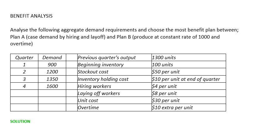 Solved Analyse the following aggregate demand requirements | Chegg.com