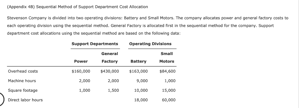 Solved (Appendix 4B) Sequential Method of Support Department | Chegg.com