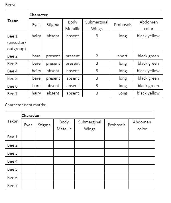 Solved Phylogenetic Classification: Construct a simple | Chegg.com