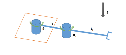 Euler-Lagrange in robot dynamics using the | Chegg.com