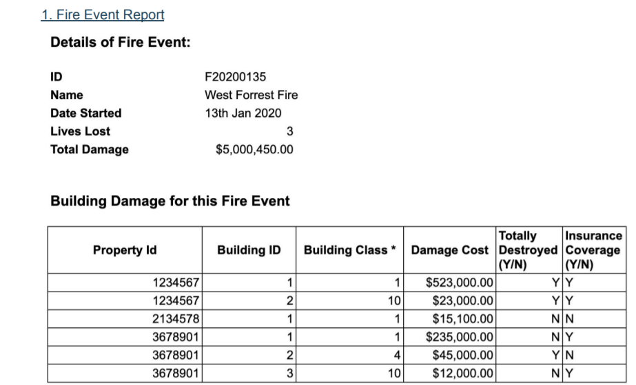Solved The normalization process starts with identifying | Chegg.com