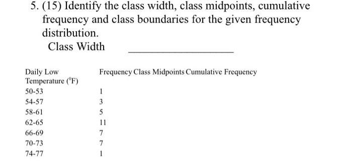 Solved Identify the class width, class midpoints, cumulative | Chegg.com