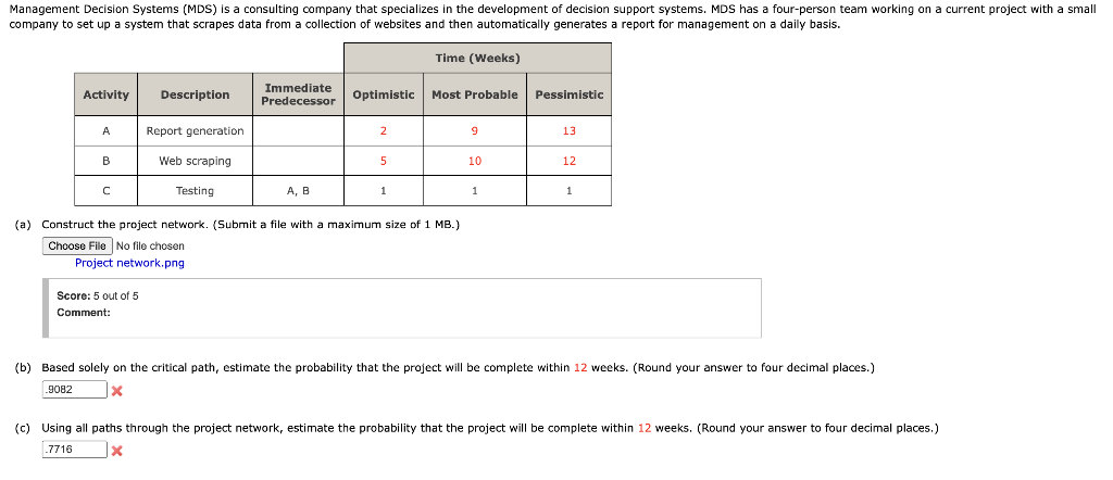 Solved (a) Construct the project network. (Submit a file | Chegg.com