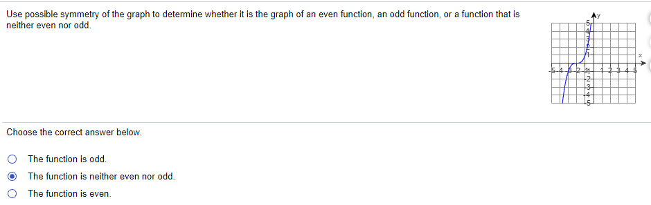 Solved Use possible symmetry of the graph to determine | Chegg.com