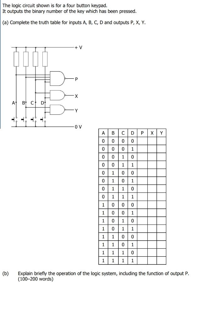 Solved The logic circuit shown is for a four button keypad. | Chegg.com
